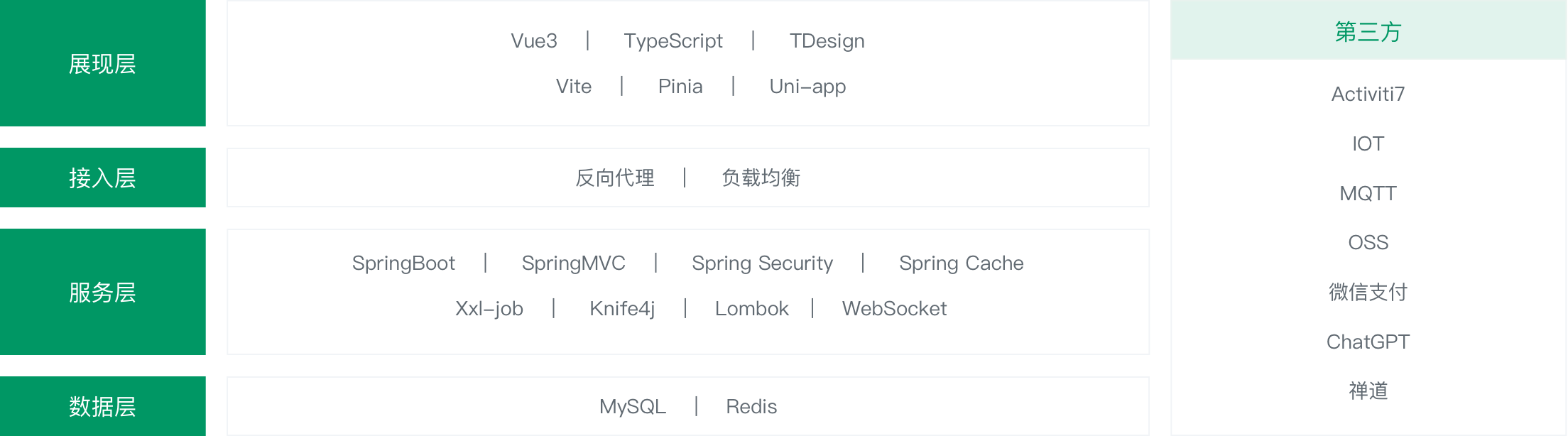 传智研究院项目库重磅发布!真项目,真体验!